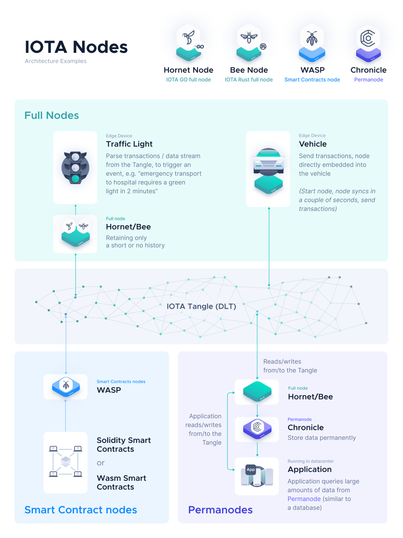 Incentives To Run An Iota Node
