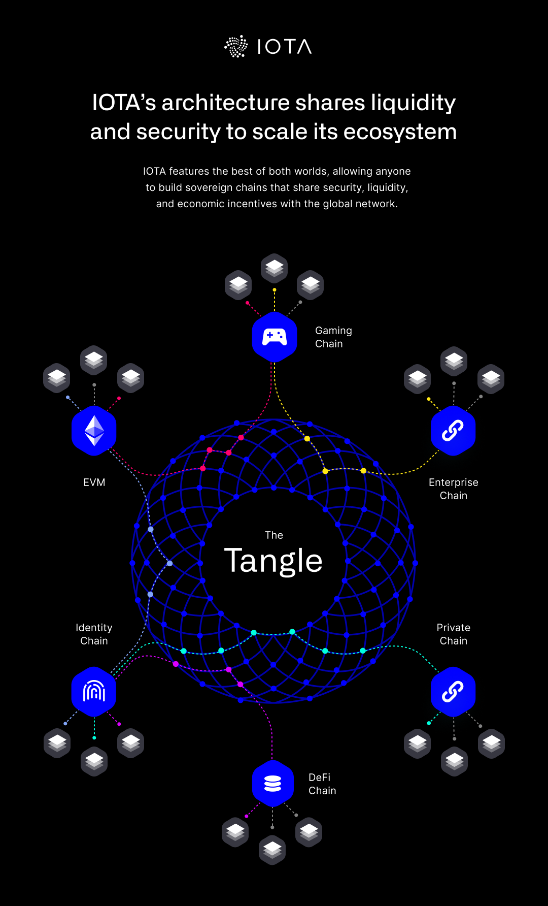 IOTA's Stardust Upgrade and the Evolution of $IOTA Tokenomics