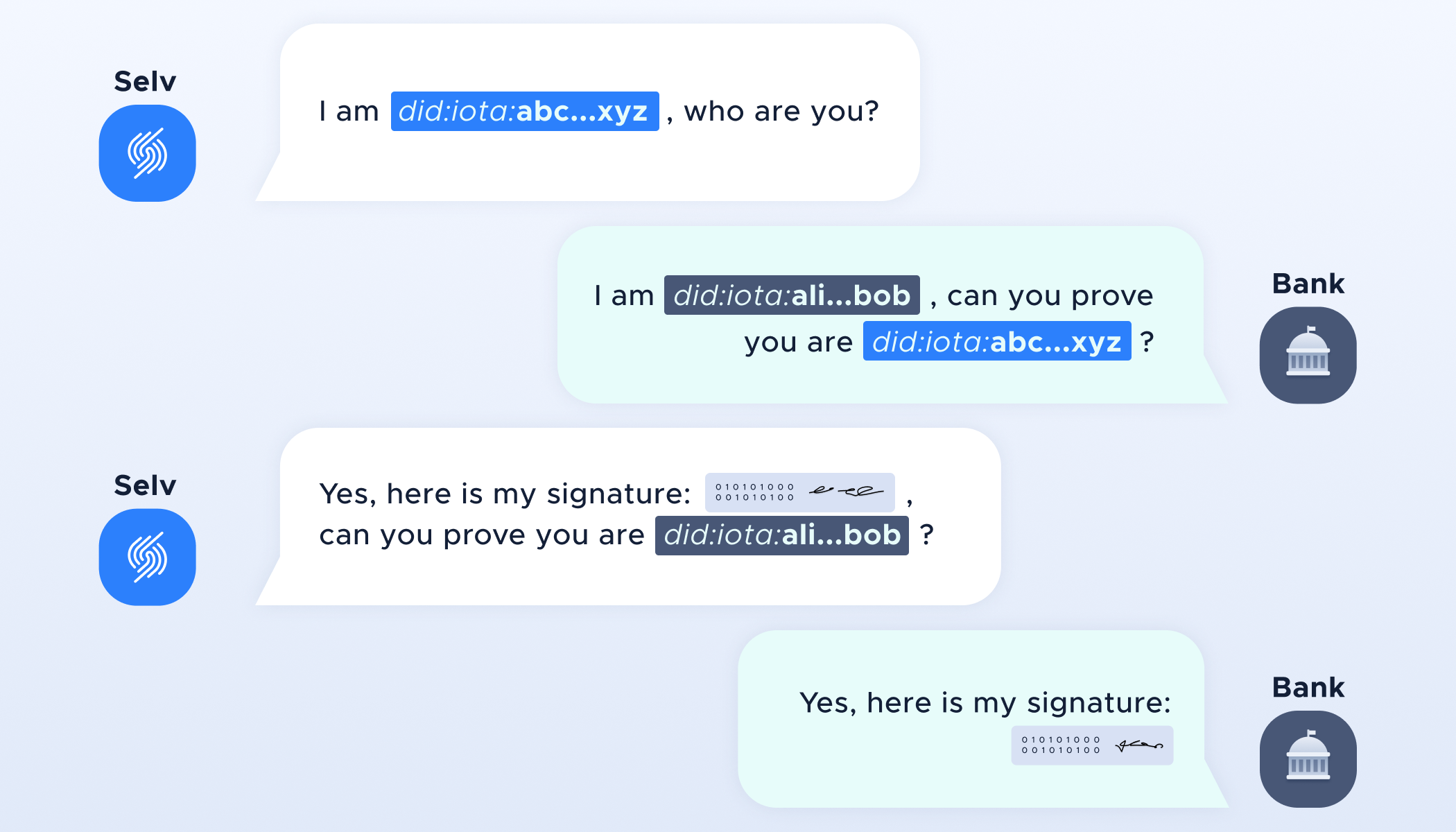 Explaining the IOTA Identity Actor
