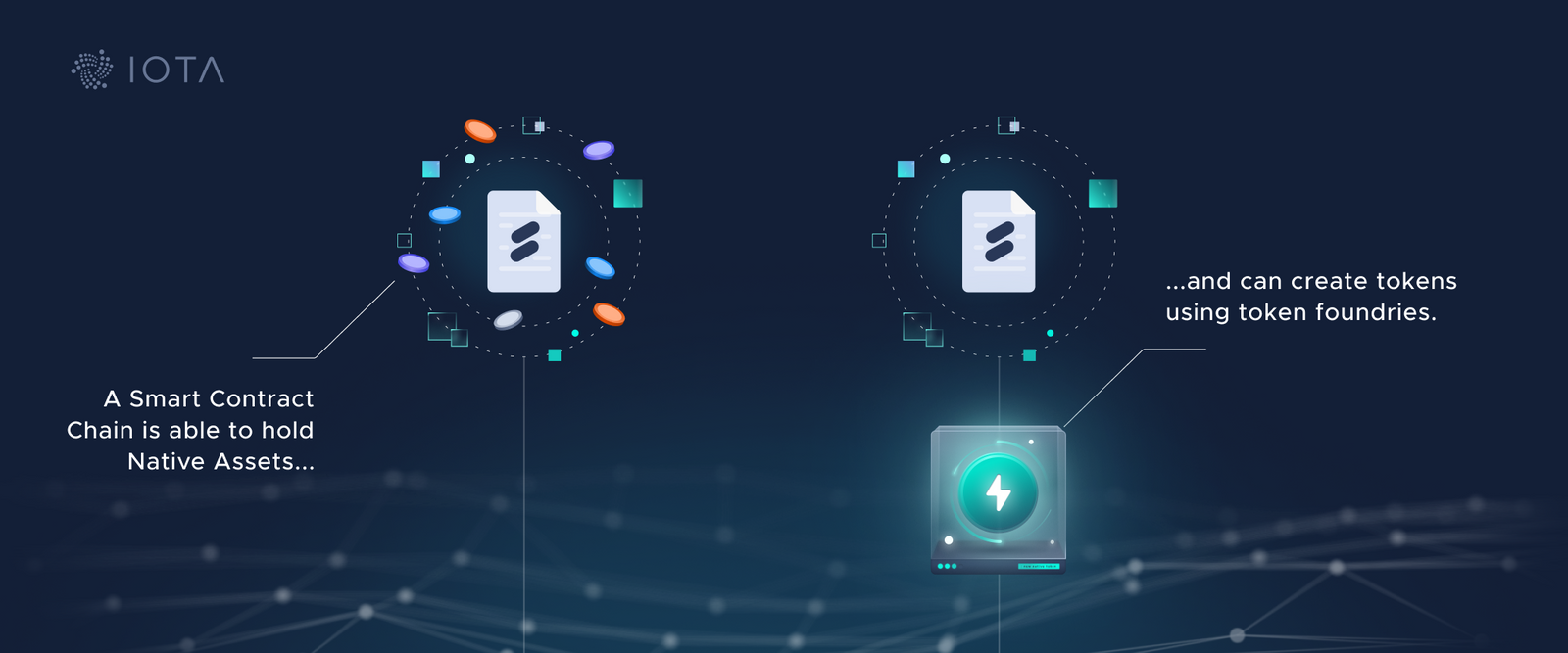 IOTA Tokenization Framework Specifications