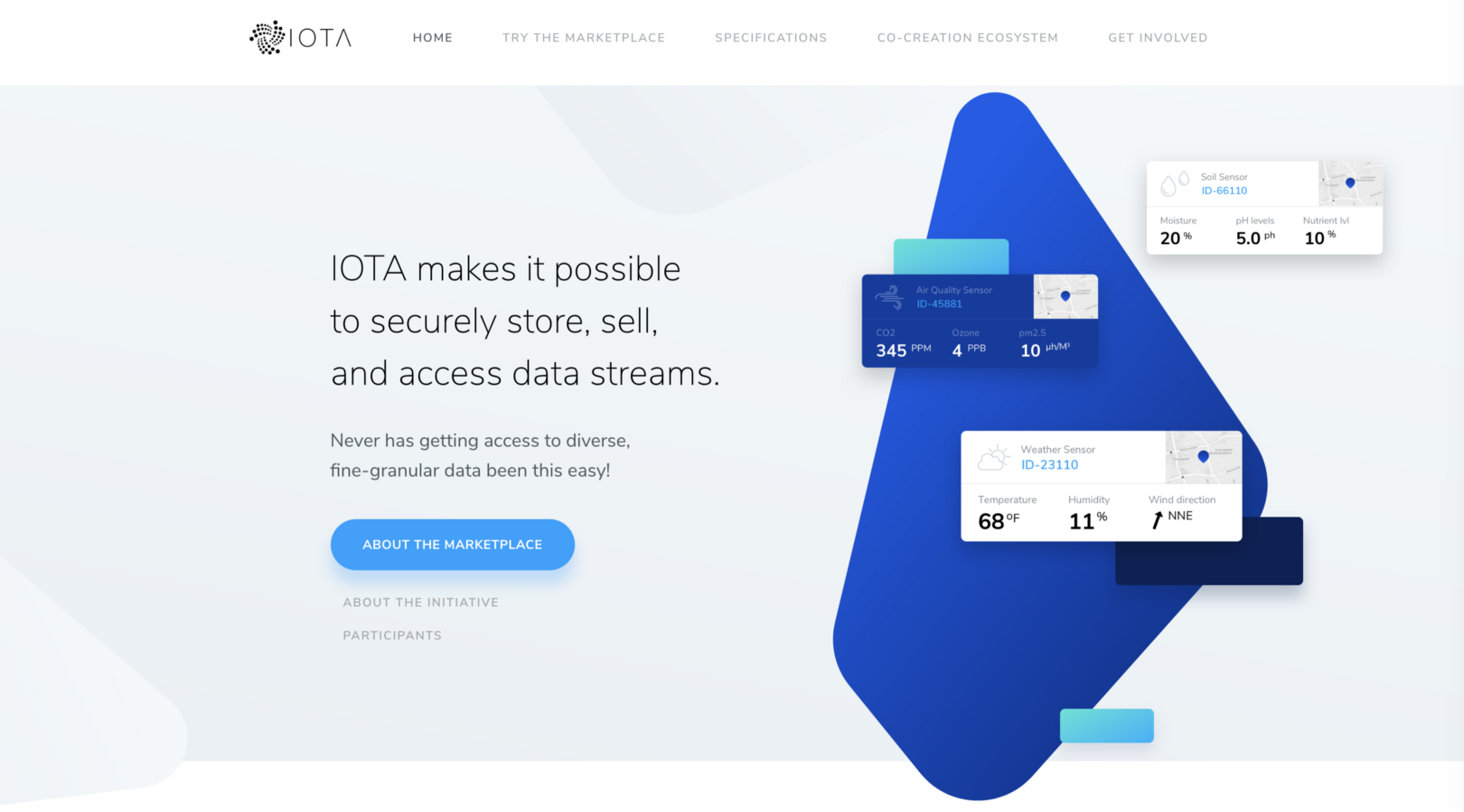 The IOTA Data Marketplace: a Technical Introduction