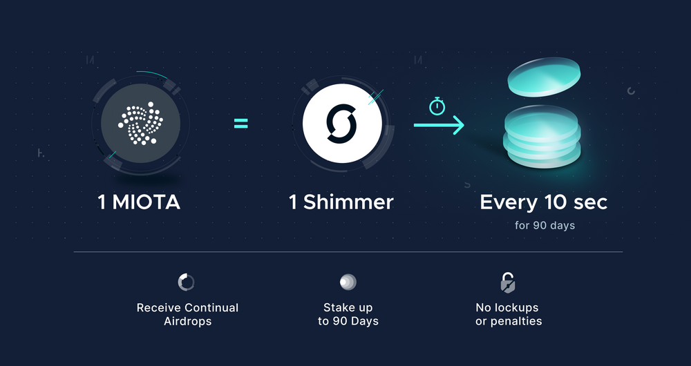 Introducing IOTA Staking