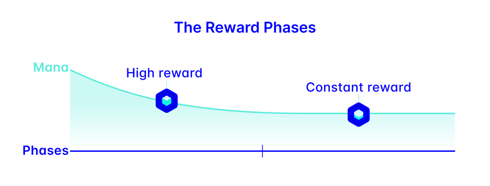 Confirming Blocks: How Validators Operate