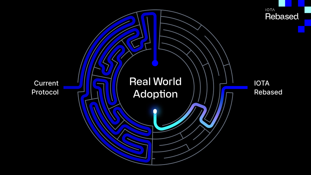 IOTA Rebased Fast Forward