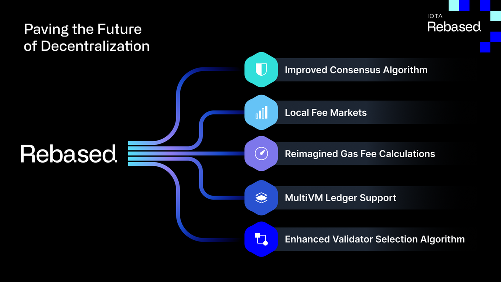 IOTA Rebased Fast Forward