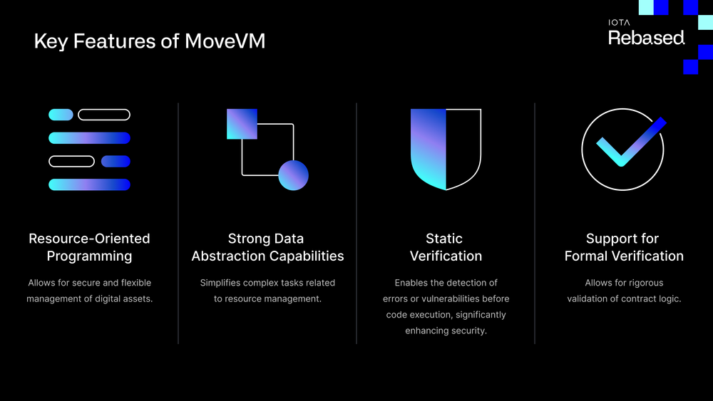 IOTA Rebased: Technical View