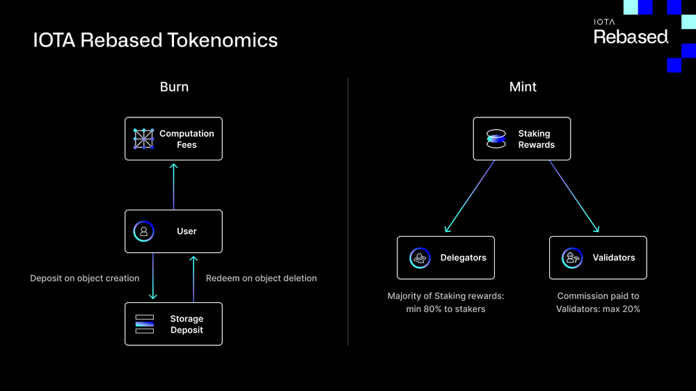IOTA Rebased: Technical View
