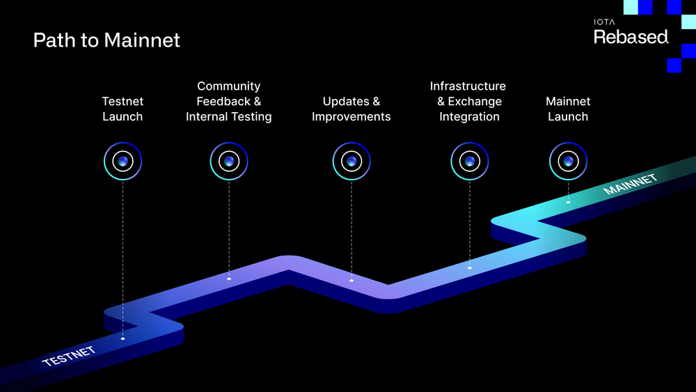 IOTA Rebased: Technical View