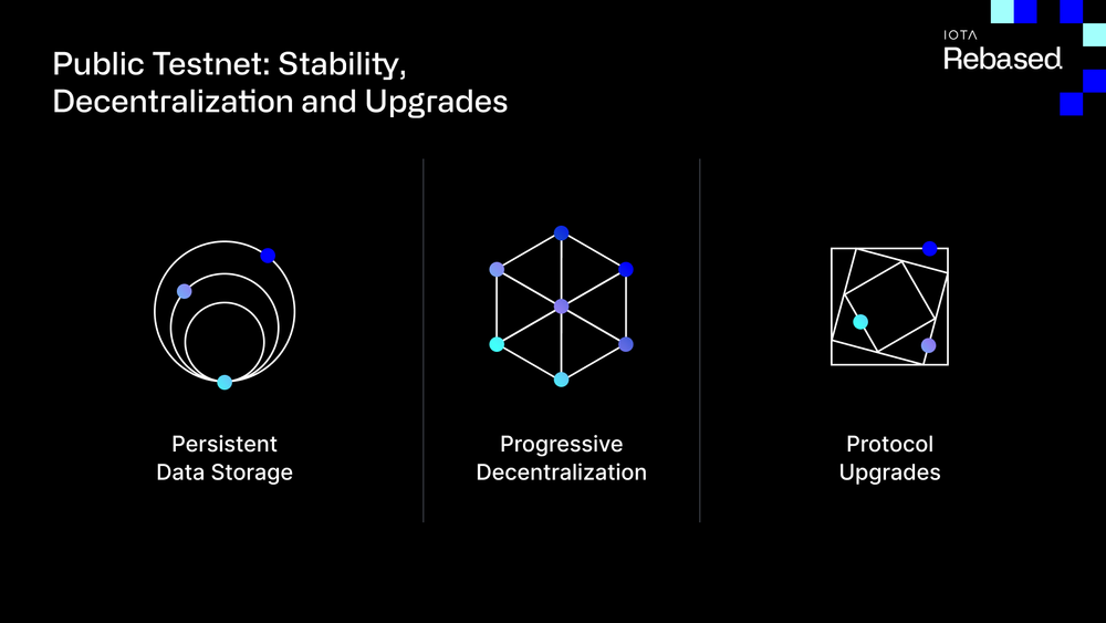 IOTA Rebased: Public Testnet and DevNet Guide