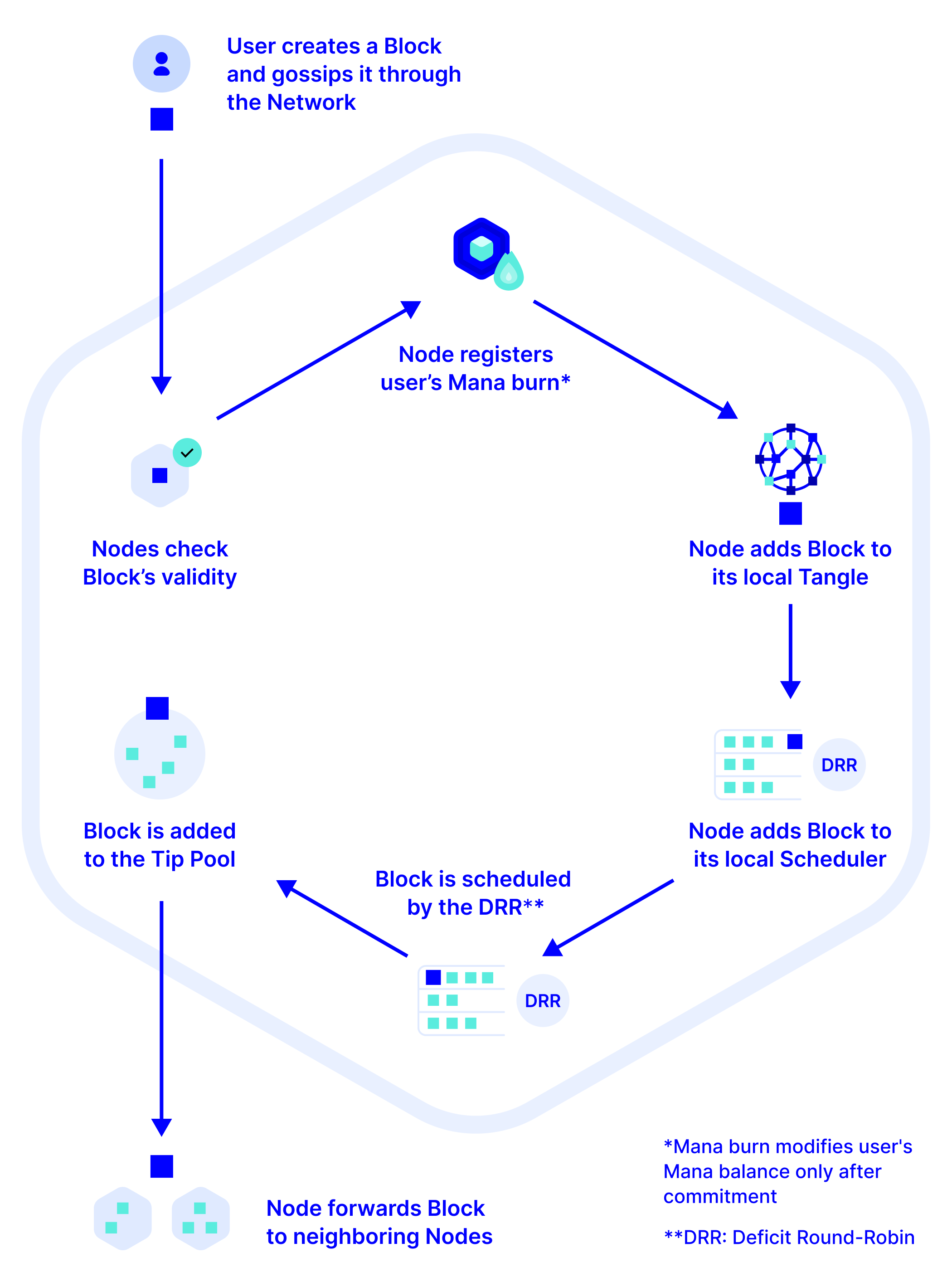 Understanding Congestion Control