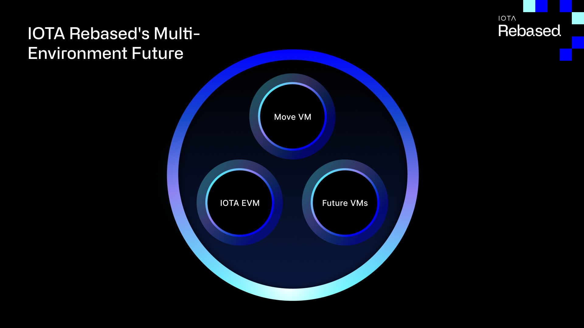IOTA Rebased: Technical View