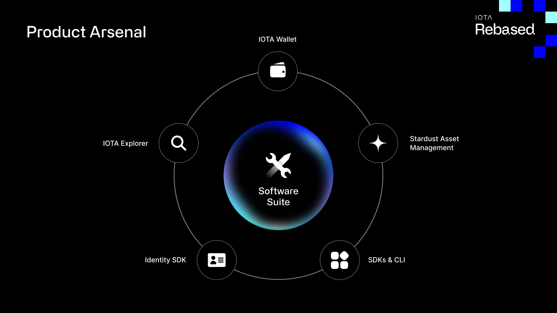 IOTA Rebased: Technical View