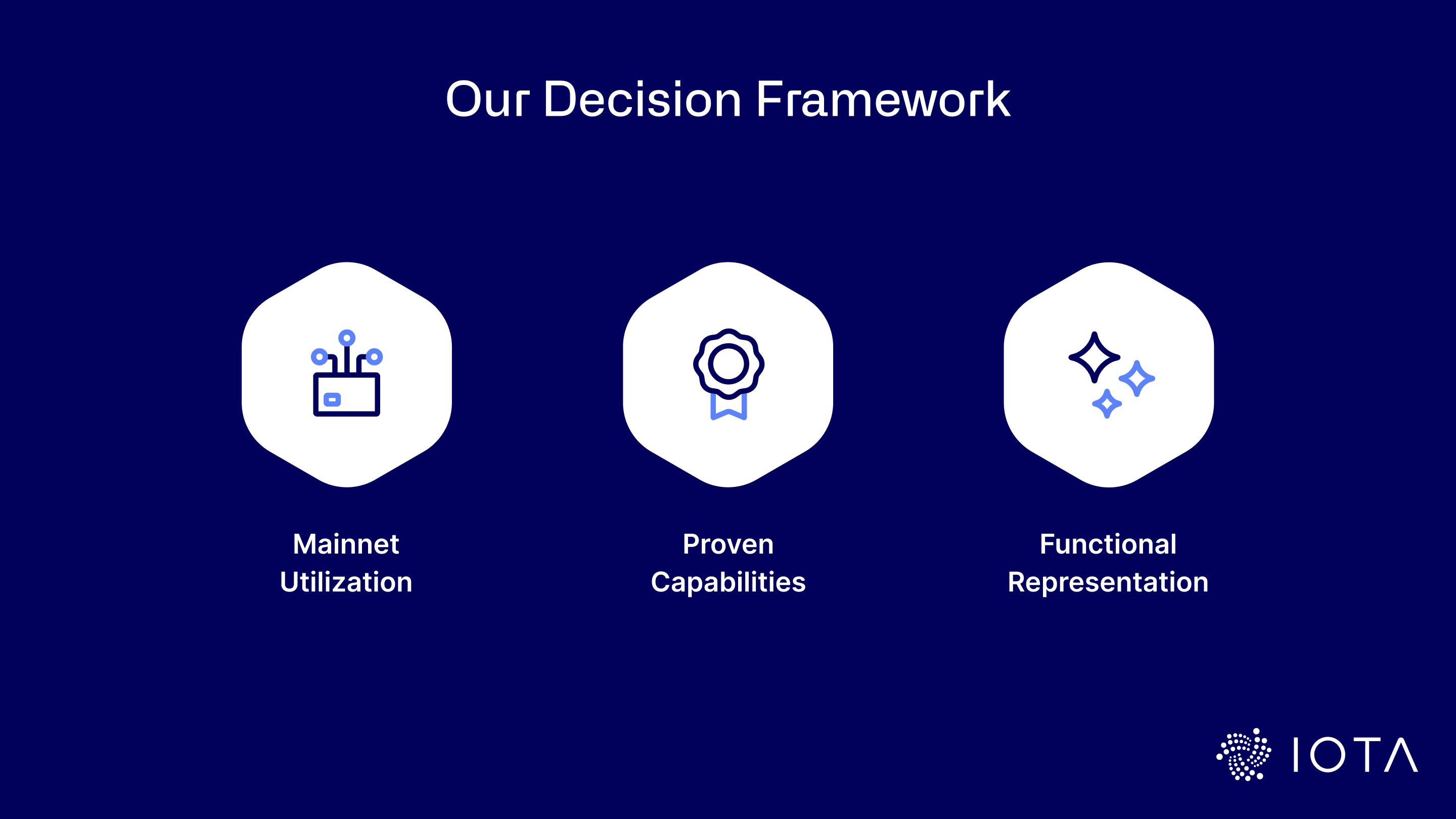IOTA Business Innovation Program