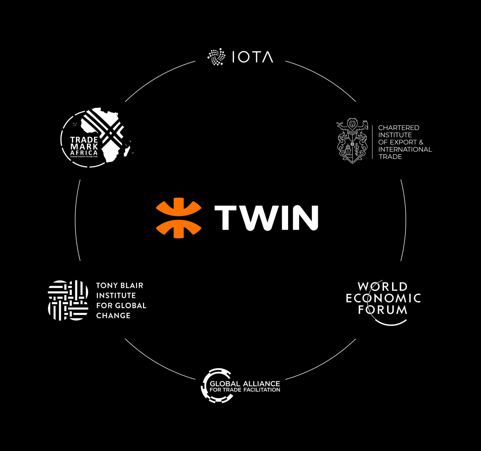 TWIN Foundation Launched