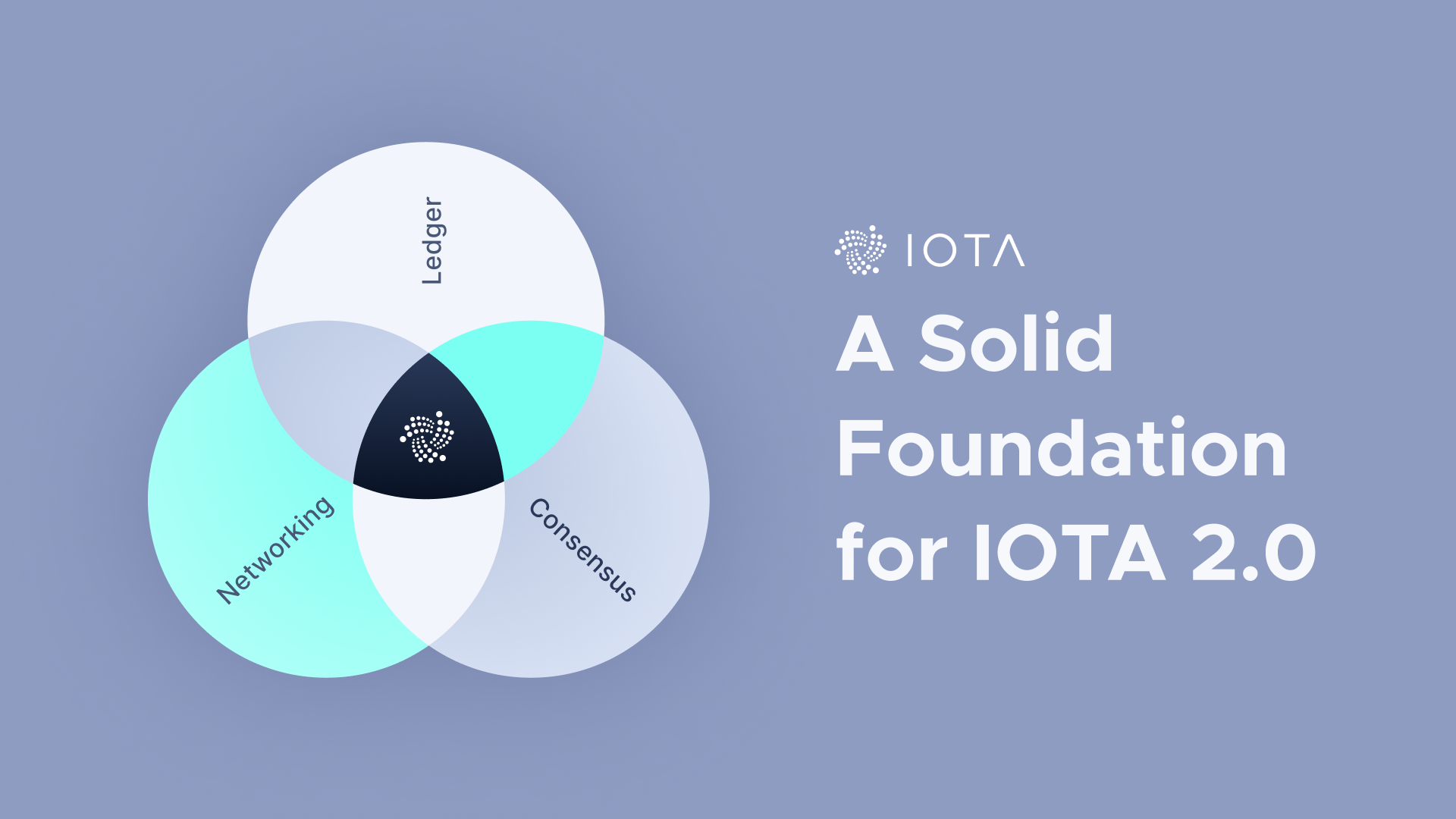 A Solid Foundation for IOTA 2.0