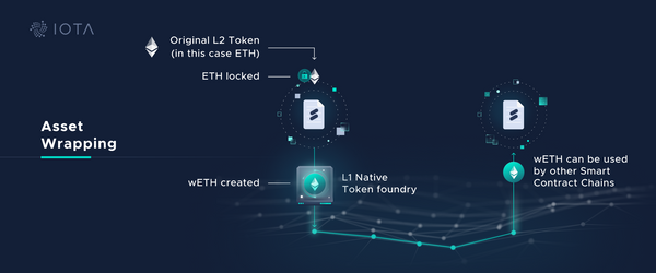 IOTA Tokenization Framework Specifications