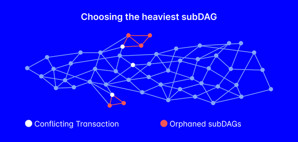 A New Consensus Model: Nakamoto Consensus on a DAG