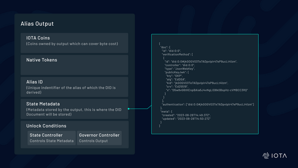IOTA Identity 1.0 Is Here