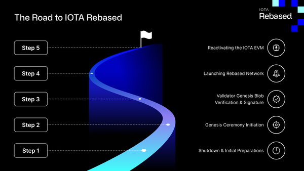 The IOTA Rebased Mainnet Upgrade